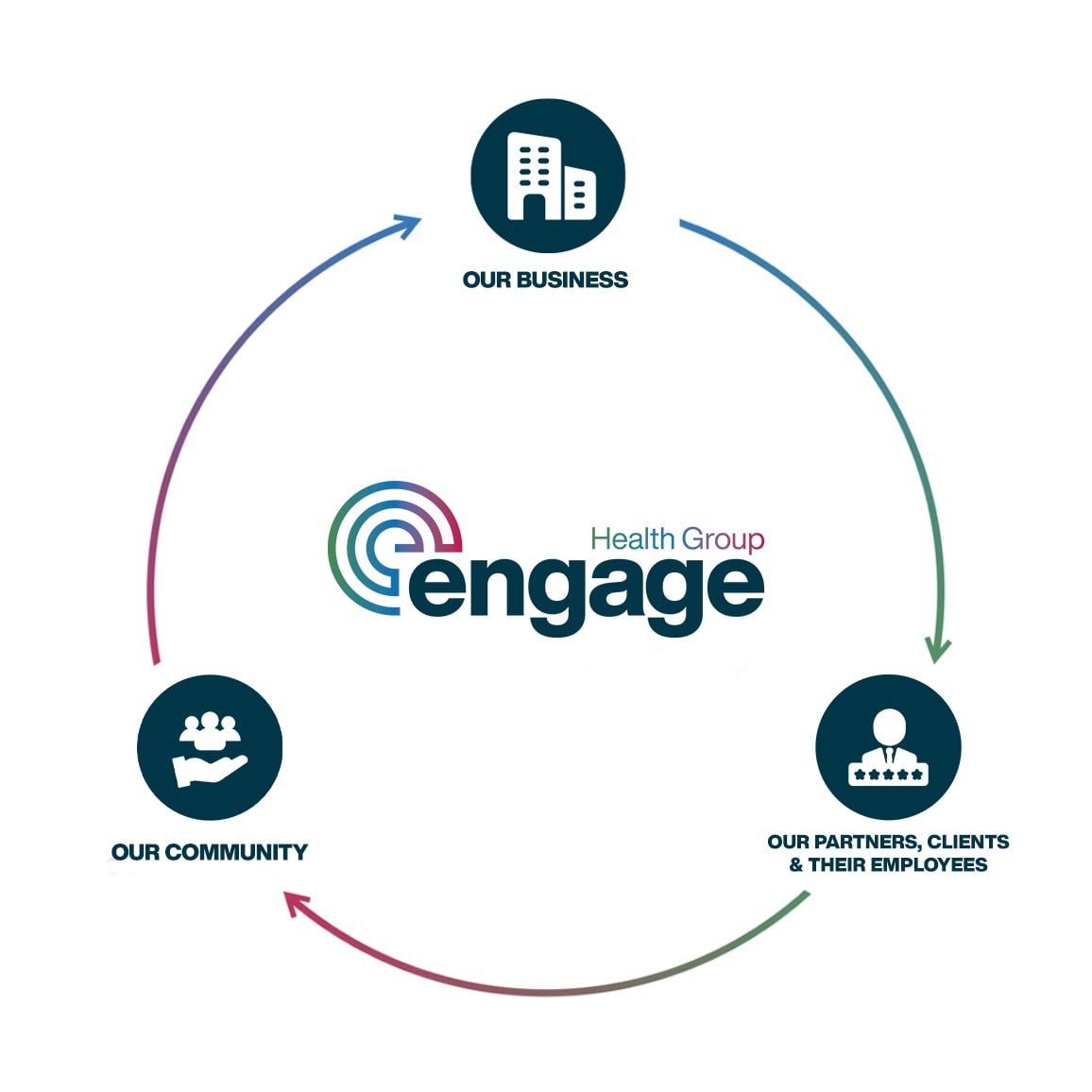 About Us | Engage Health Group